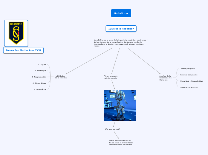 Robótica - Mind Map